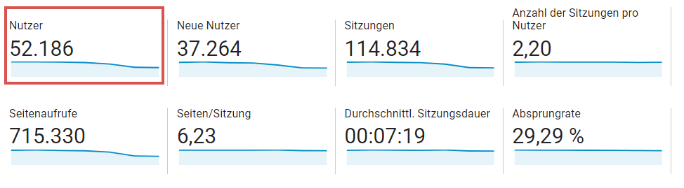 Was sind Unique Visitors? Definition + Erklärung - Seobility Wiki