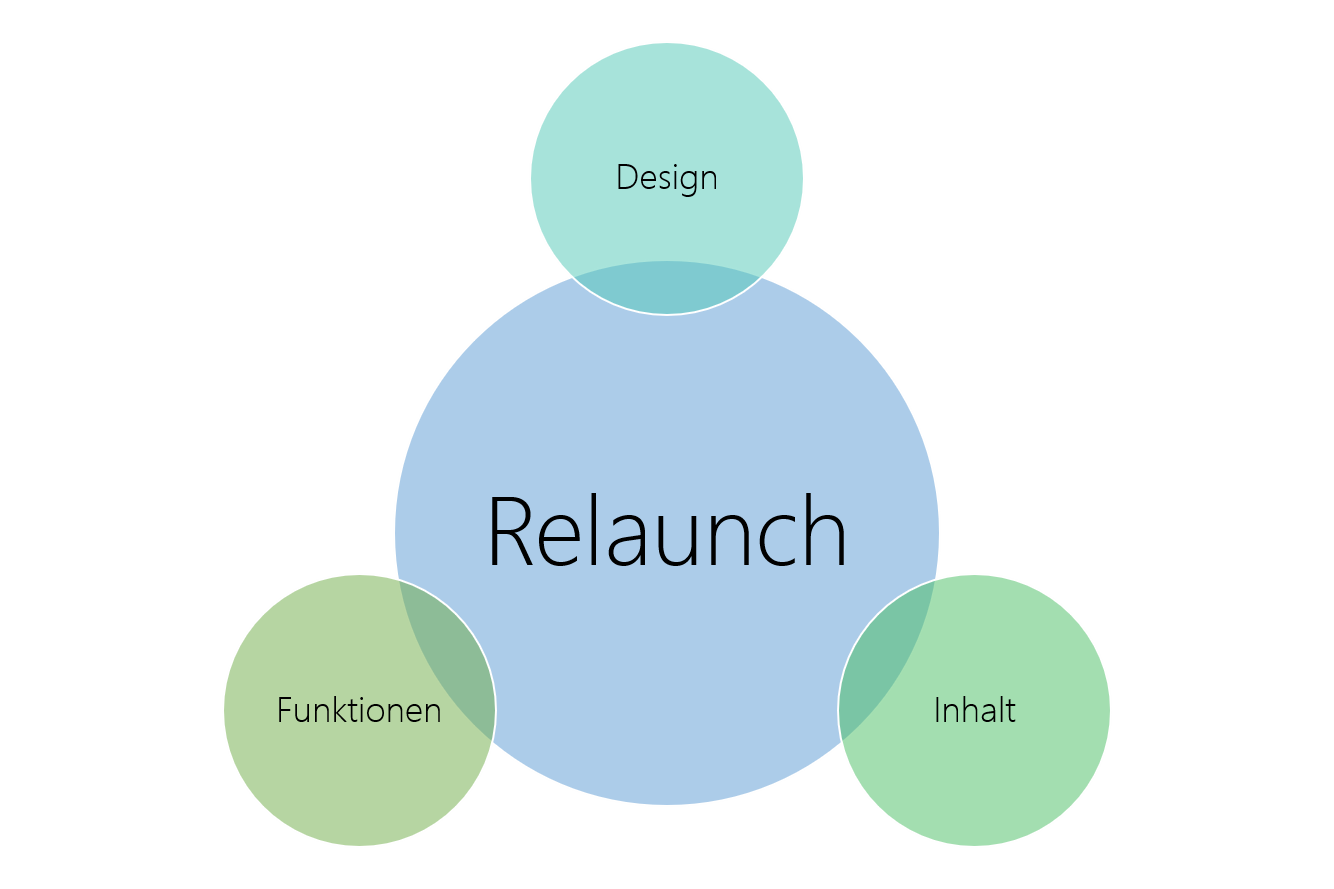 Was ist ein Relaunch? Definition + Ansatzpunkte - Seobility Wiki