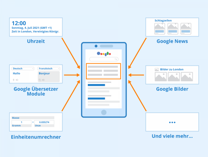Was ist die Google OneBox? – Definition - Seobility Wiki
