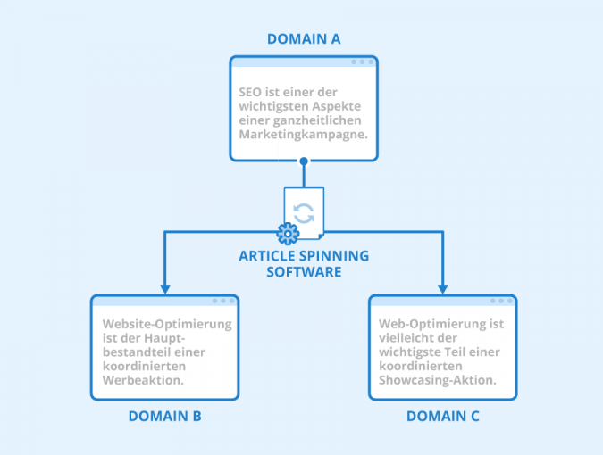 Was ist Article Spinning? Definition + Erklärung - Seobility Wiki