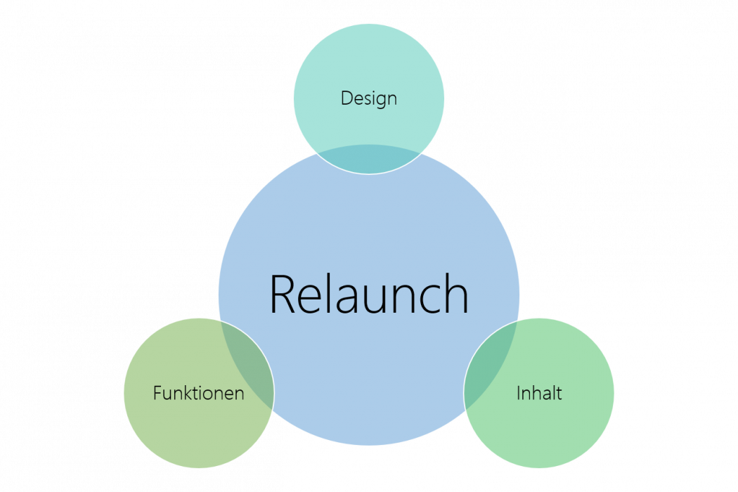 Was ist ein Relaunch? Definition + Ansatzpunkte - Seobility Wiki