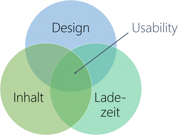 Usability - Was ist das? - Seobility Wiki