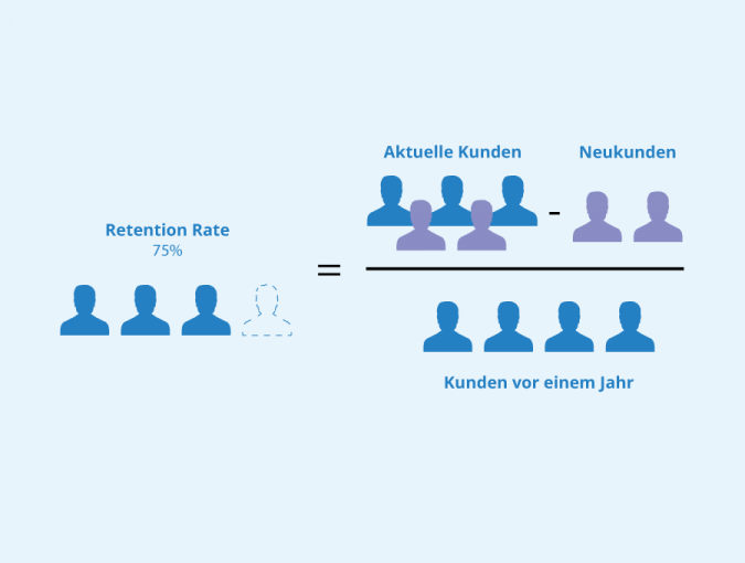 Retention Rate - Definition und Berechnung - Seobility Wiki