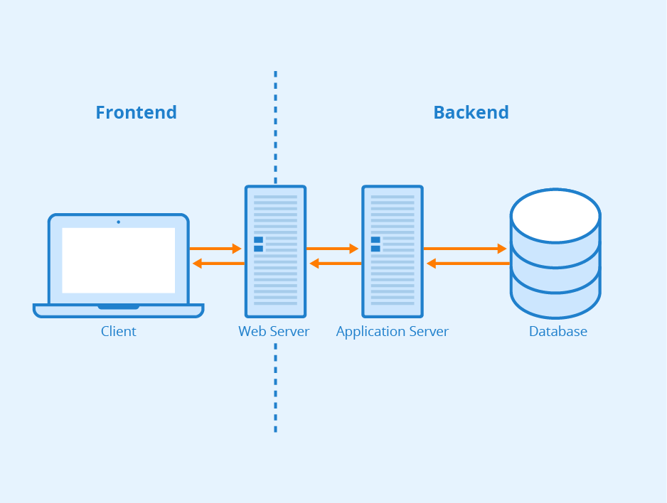 Frontend So Simple Even Your Kids Can Do It Soluci n Contable Fiscal Frontend So Simple Even Your Kids Can Do It Soluci n Contable Fiscal