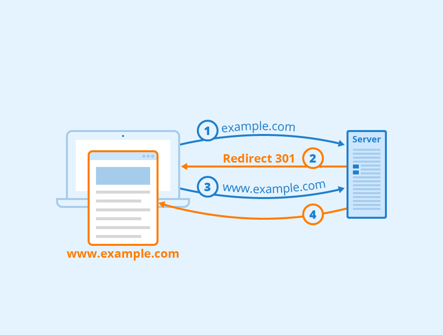 Redirect Www To Non Www Definition FAQ Seobility Wiki Redirect Www To Non Www Definition FAQ Seobility Wiki