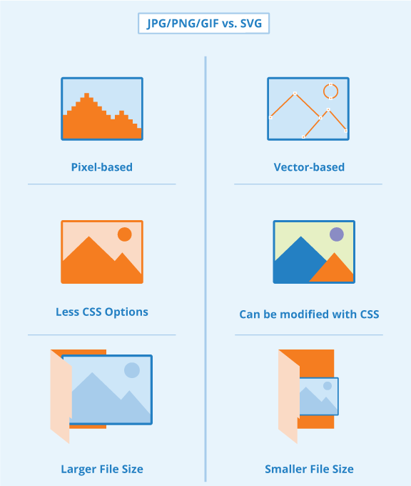 What Is SVG And What Are Its Advantages Seobility Wiki What Is SVG And What Are Its Advantages Seobility Wiki