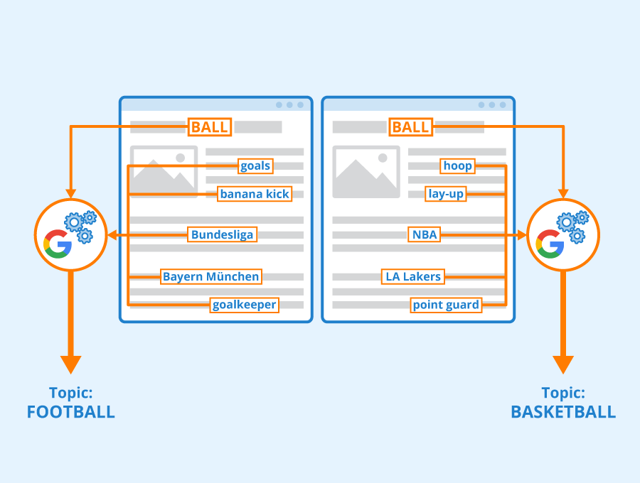 What Is Latent Semantic Indexing LSI Seobility Wiki