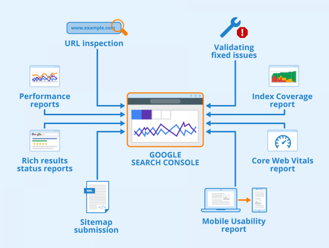 Google Search Console explained - Seobility Wiki Google Search Console explained - Seobility Wiki
