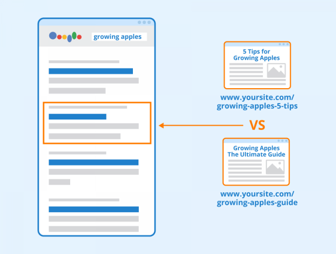 What is Keyword Cannibalization? - Seobility Wiki What is Keyword Cannibalization? - Seobility Wiki