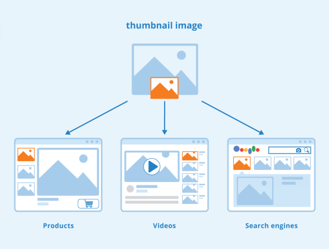 What are Thumbnails and where are thy used? - Seobility Wiki
