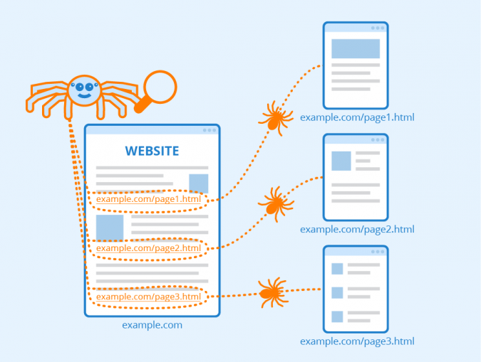 Search Engine Crawlers How They Work Seobility Wiki