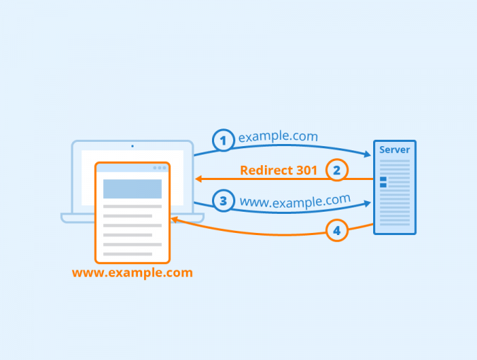 What are Redirects? Definition and Explanation - Seobility Wiki