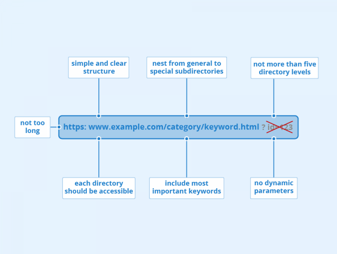 How to create an SEO-friendly URL Structure - Seobility Wiki