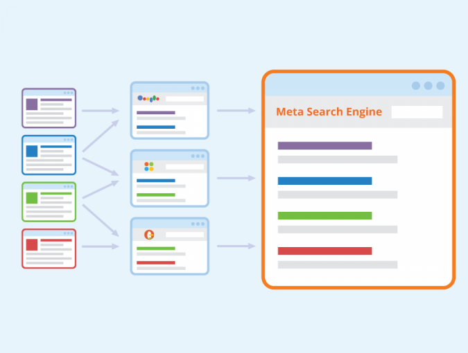 Meta Search Engine: Definition and Explanation - Seobility Wiki