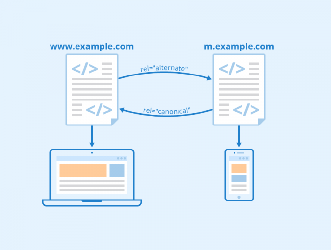 Mobile Optimization: SEO for mobile - Seobility Wiki