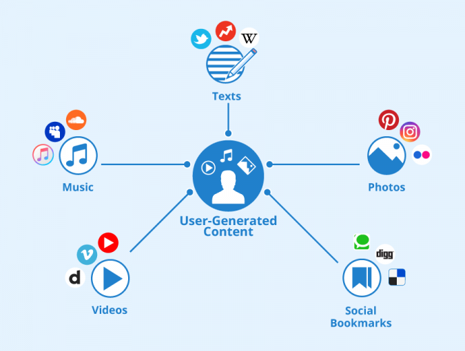 User-Generated Content - Definition and Benefits - Seobility Wiki User-Generated Content - Definition and Benefits - Seobility Wiki