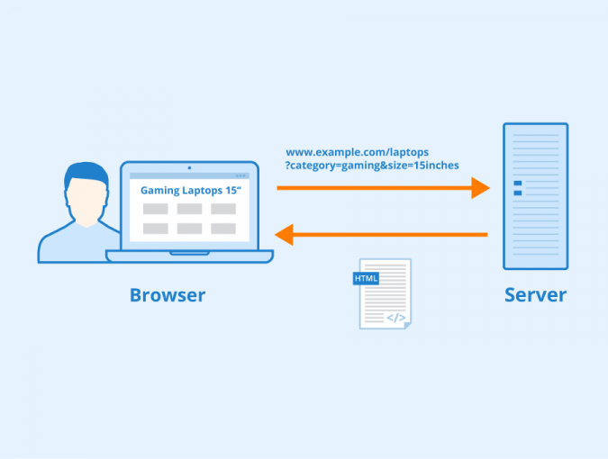 GET Parameters Definition Seobility Wiki