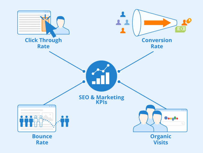 What is a KPI? Definition and Types of KPIs - Seobility Wiki