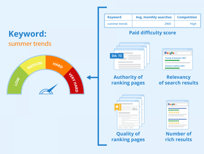 Keyword Difficulty Definition Explanation Seobility Wiki keyword-difficulty-definition-explanation-seobility-wiki