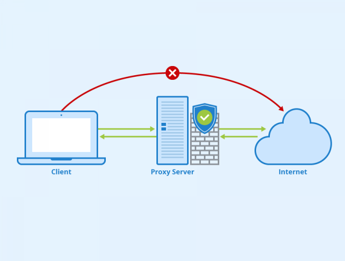 What is a Proxy Server? Definition + Explanation - Seobility Wiki What is a Proxy Server? Definition + Explanation - Seobility Wiki