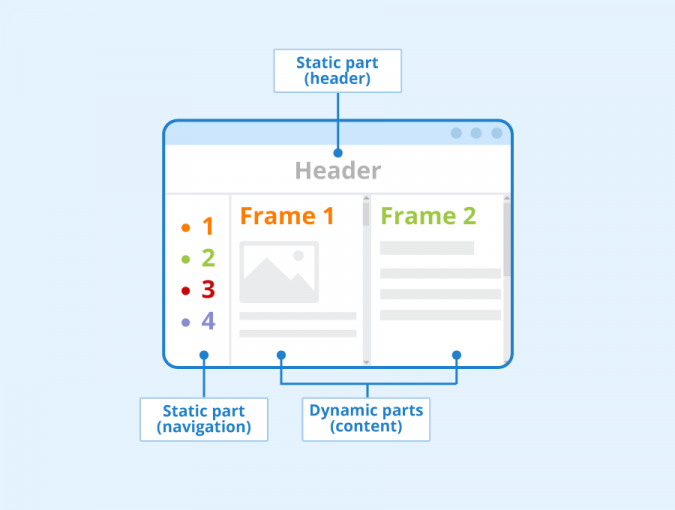 Frames And Framesets Html Tags Seobility Wiki 