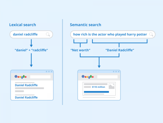 What is Semantic Search and why is it important? - Seobility Wiki