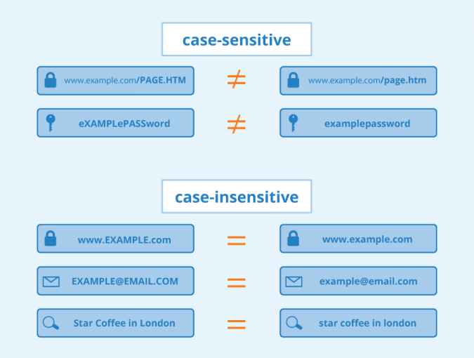 What is Case Sensitivity and why is it important? - Seobility Wiki