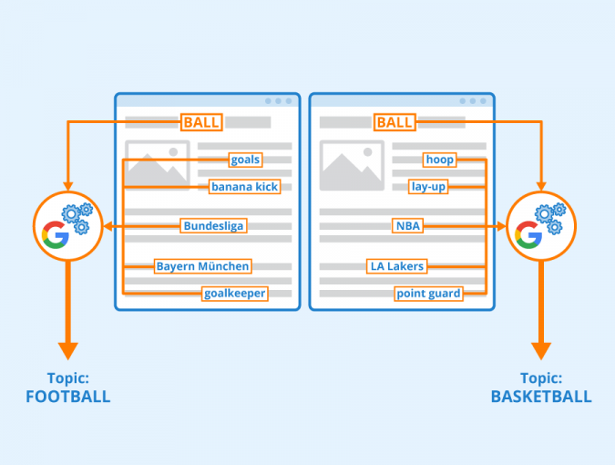 What is Latent Semantic Indexing (LSI)? - Seobility Wiki What is Latent Semantic Indexing (LSI)? - Seobility Wiki