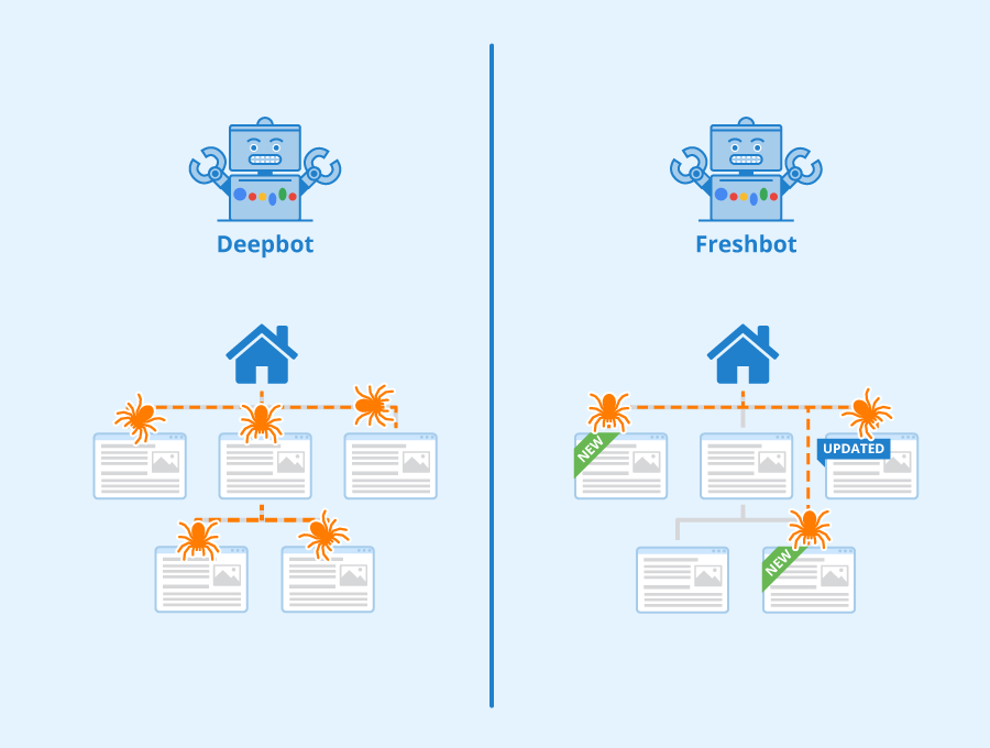 ¿Qué es Deepbot? - Seobility Wiki