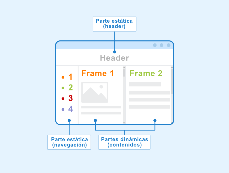 Qu Son Las Etiquetas Frame Y Frameset Seobility Wiki Qu Son Las Etiquetas Frame Y Frameset Seobility Wiki