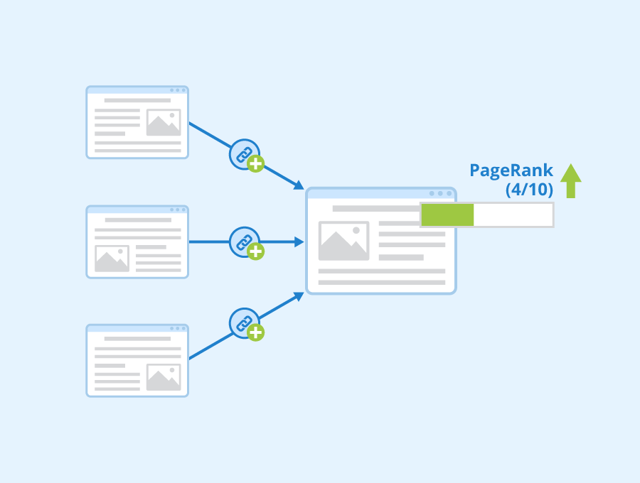 ¿Qué es el PageRank de Google? - Seobility Wiki