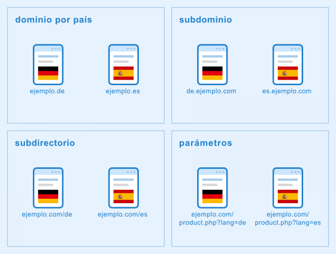 ¿Qué es HTML lang y cómo declarar un idioma en HTML? - Seobility Wiki