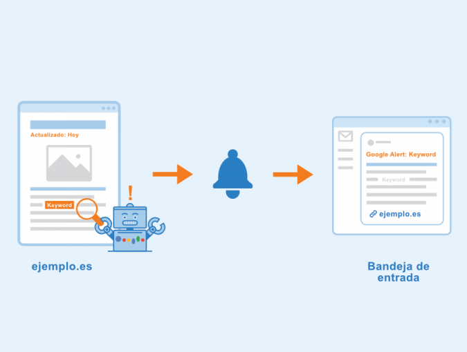 ¿Qué es Google Alerts? - Seobility Wiki