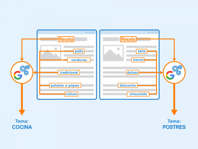 ¿Qué es la Indexación Semántica Latente (LSI)? - Seobility Wiki