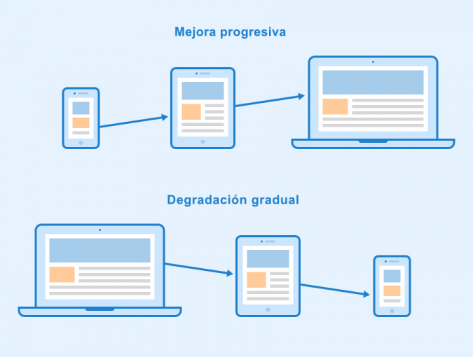 ¿Qué es la Mejora Progresiva? - Seobility Wiki