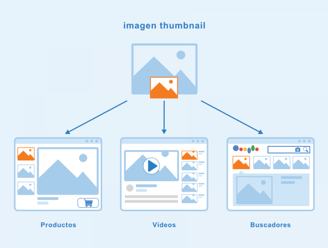 ¿Qué son las Thumbnails? - Seobility Wiki