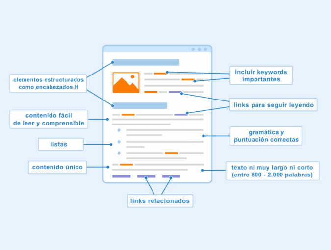 ¿Qué significa que el contenido es el rey? - Seobility Wiki