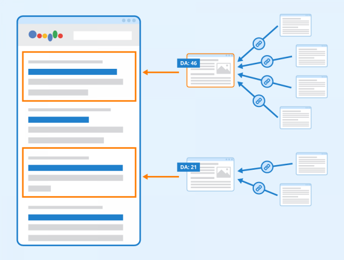¿Qué es la Autoridad de dominio (DA)? - Seobility Wiki