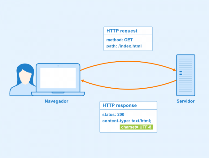 ¿Qué son las Cabeceras HTTP o Headers? - Seobility Wiki