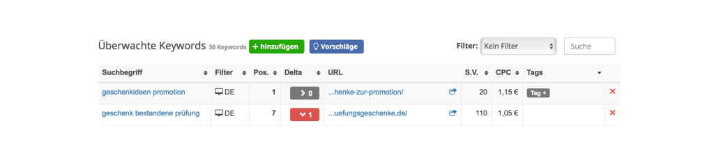 Keyword Tagging fürs Ranking Monitoring - Seobility Blog