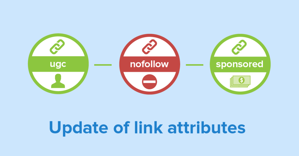 Google introduced two new link attributes besides "nofollow"- Seobility ...