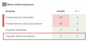 Die perfekte Meta Description für SEO: So geht's