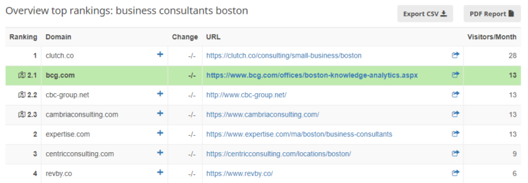 New Feature: Local Pack Rankings in Seobility’s Rank Tracking