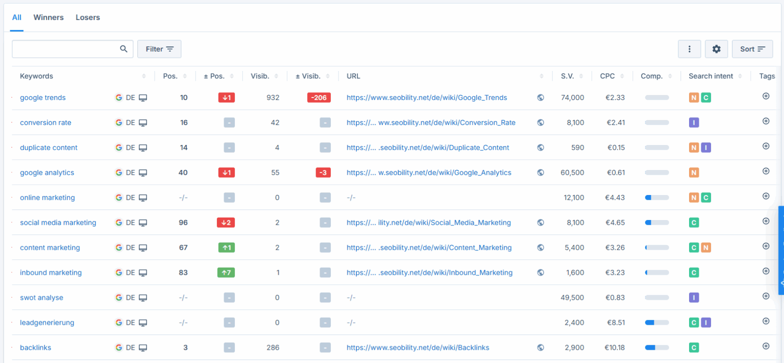 Introducing Seobility 2.0: Everything you have to know now